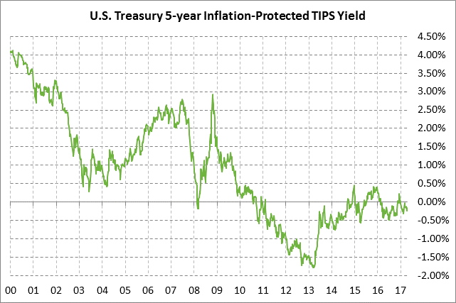 Global Economic/#Commodity & #Futures Calendar and Reports - CCSTrade