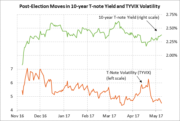 Global Economic/#Commodity & #Futures Calendar and Reports - CCSTrade
