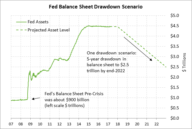 Today's Economic & #Commodity Perspectives #Futures - CCSTrade