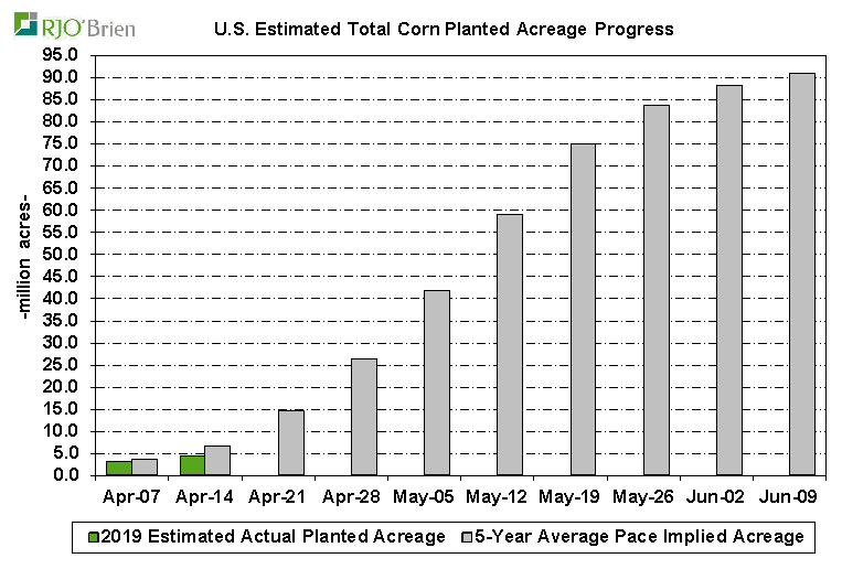 U.S. CORN ESTIMATED PLANTED ACREAGE - CCSTrade