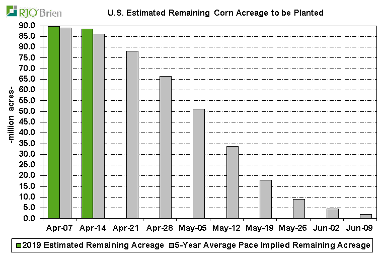 U.S. CORN ESTIMATED PLANTED ACREAGE - CCSTrade