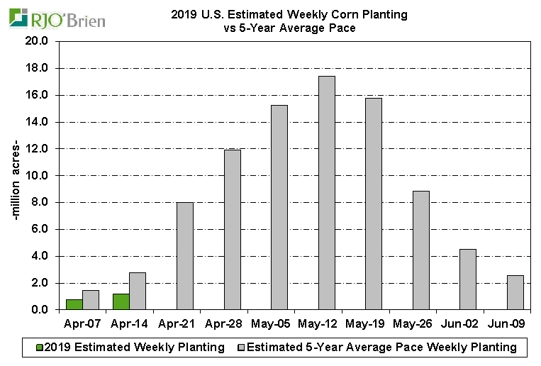 U.S. CORN ESTIMATED PLANTED ACREAGE - CCSTrade