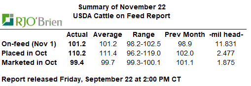 #USDA Monthly #Cattle on Feed Report Results - CCSTrade
