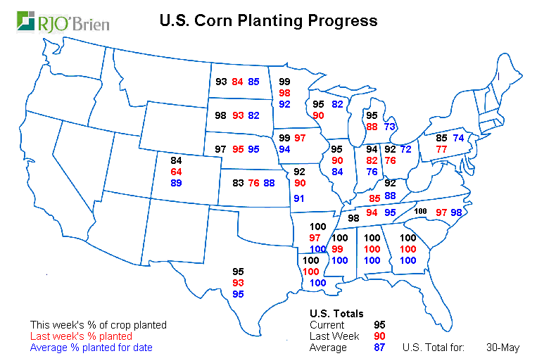 #USDA Weekly #Crop Progress For #Corn, #Soybean, #Wheat, #Cotton, #Oat ...